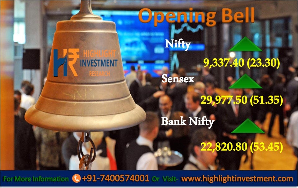 Highlight Investment Research: HIGHLIGHT OPENING BELL | by Highlight Investment Research | Medium