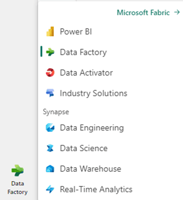 What is using all of my Microsoft Fabric Capacity? A quick guide to installing and using the ...