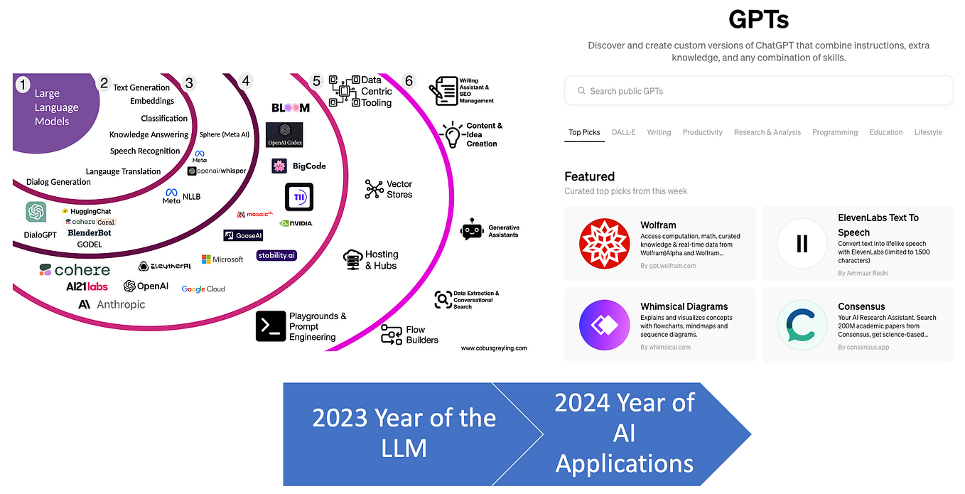 Building a Secure Future: An Introduction to Zero Trust Security | by ...
