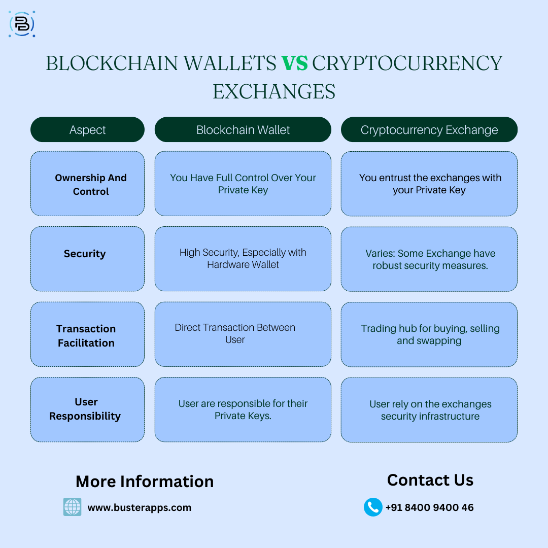 Why Does Your Business Need Blockchain Development? - Buster Apps - Medium