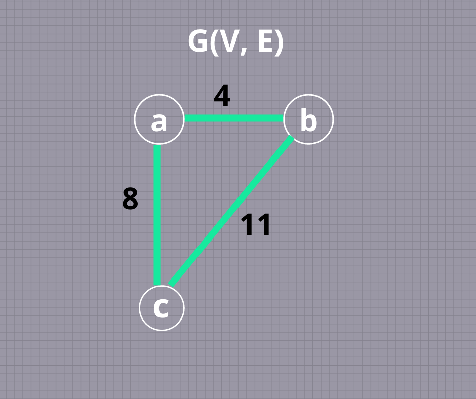 How To Implement Emailjs Api To Create A Subscription Form By Tanuka Das Javascript In