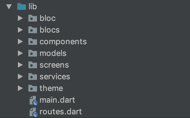 Flutter: Code Organization. The best way to organize your code in… | by Conner | Flutter ...