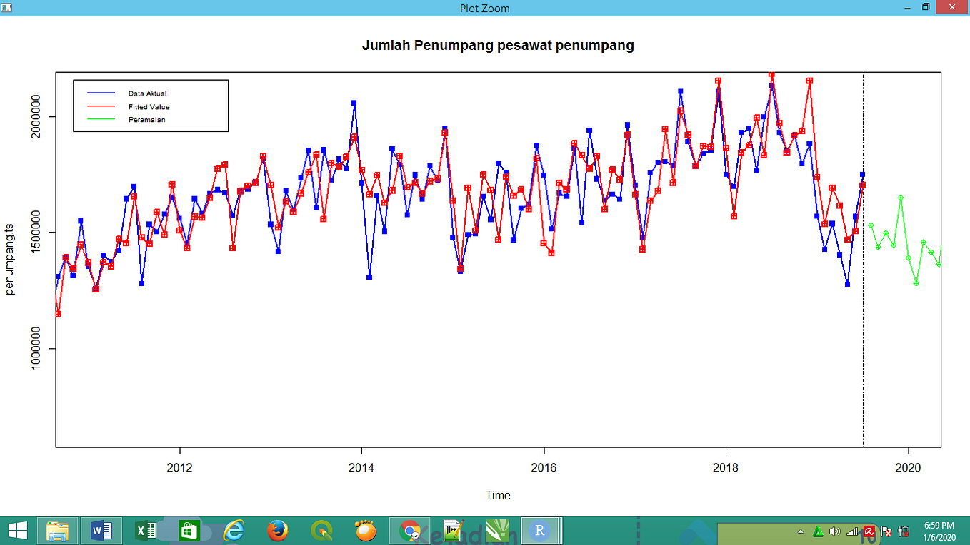 Create Charts and Input Controls in R Shiny Dashboards (part 2) | by ...