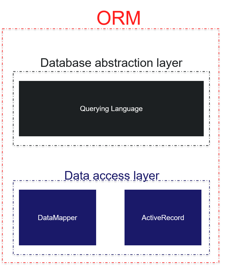 Laravel Middleware & Basic Auth Implementation | by Faysal Ahmed | Oceanize Lab Geeks | Medium