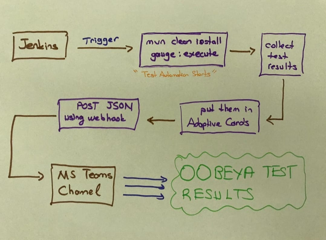 Create Test Automation With Playwright Using Langchain Agents By