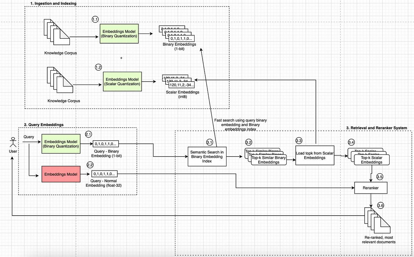 Visualizing Embedding Vectors. How can we visualize embedding vectors ... Visualizing Embedding Vectors. How can we visualize embedding vectors ...