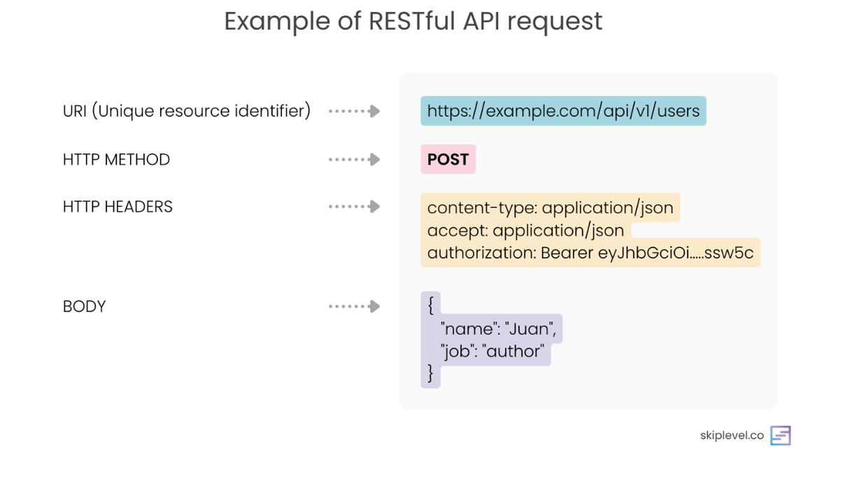 How to drive product strategy and prioritisation | by Jānis Dirveiks ...