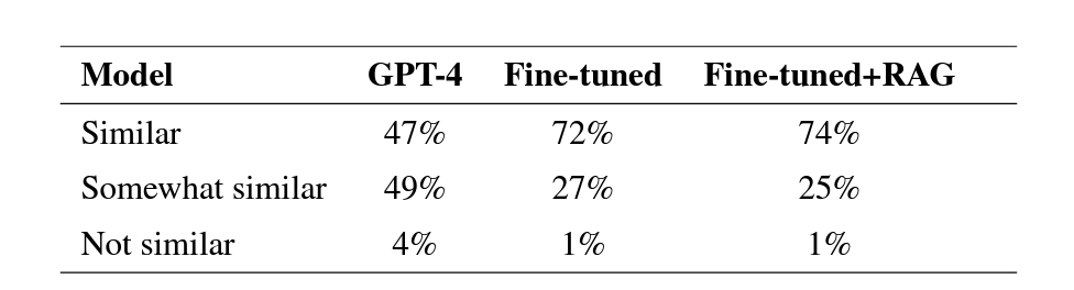 Building asynchronous LLM applications in python | by Diverger | Medium