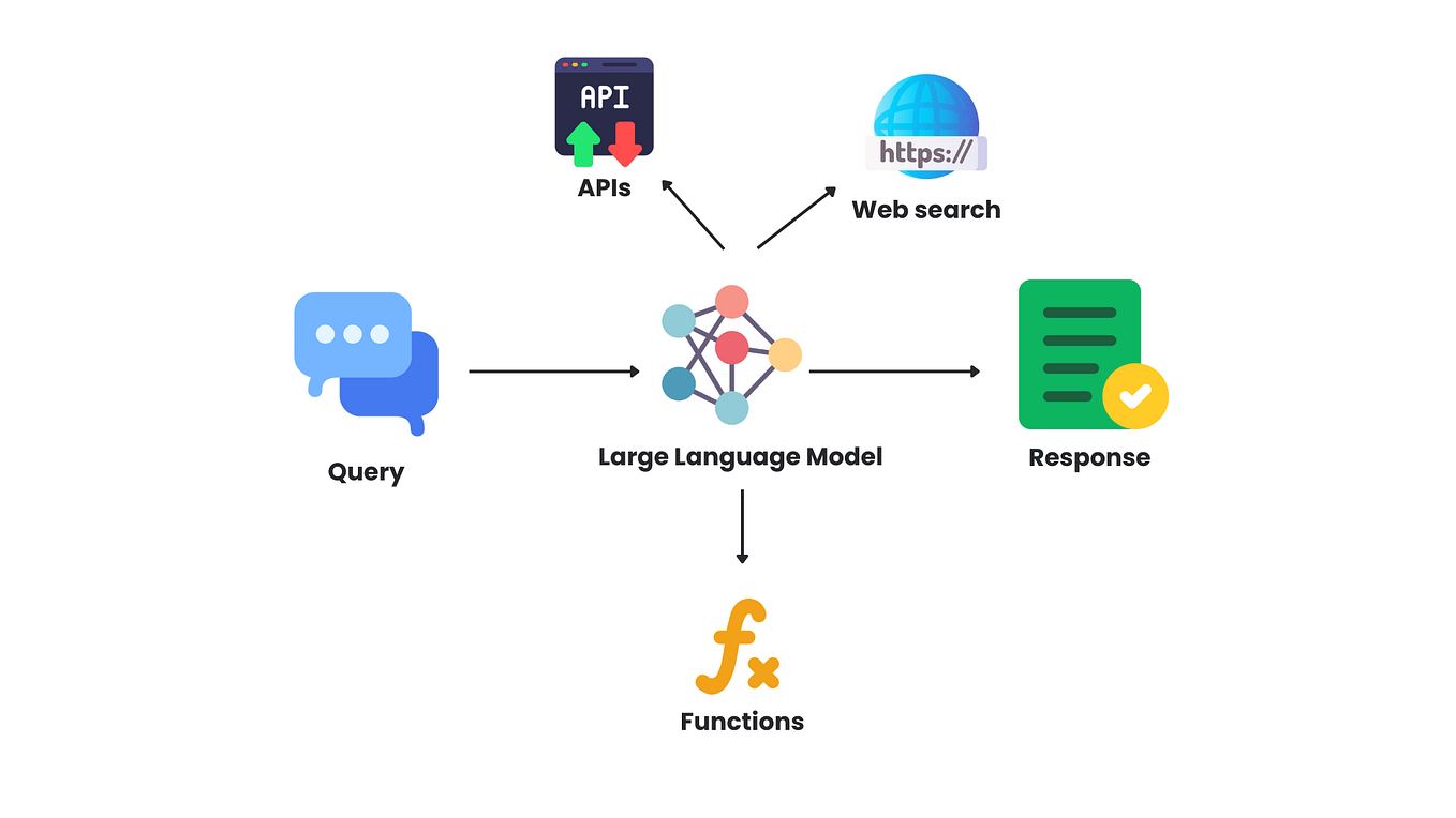 Building a robust GraphRAG System for a specific use case -Part one - | by kirouane Ayoub ...