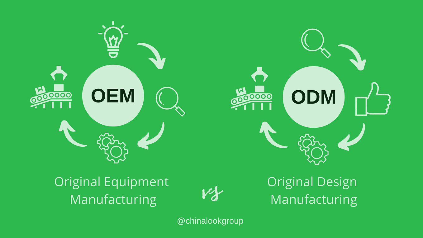 Quality Control Inspection Process in China | by China Look Group | Medium