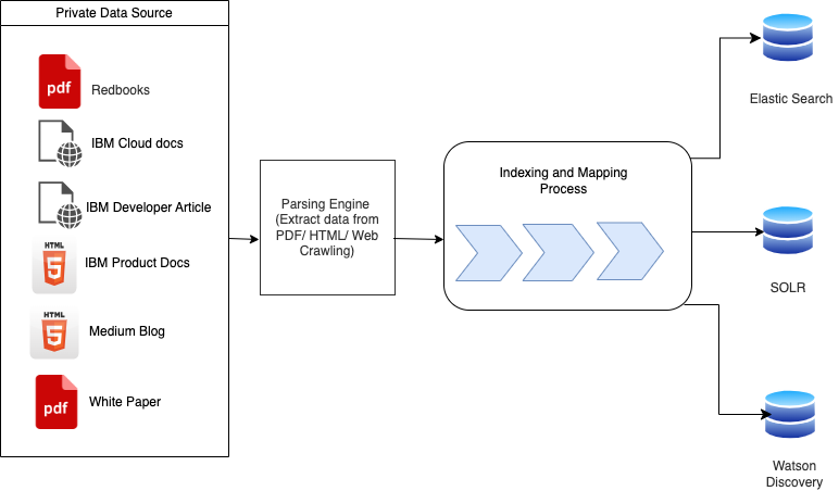 Personal Identifiable Information (PII) extraction using Watson NLP ... Personal Identifiable Information (PII) extraction using Watson NLP ...