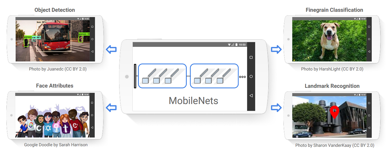 Training EfficientDet on custom data with PyTorch-Lightning (using an EfficientNetv2 backbone ...