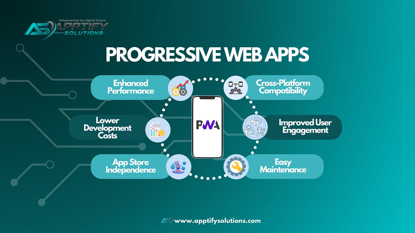 Evolution Of Backend Development. Hello! At Apptify Solutions, we’re ...