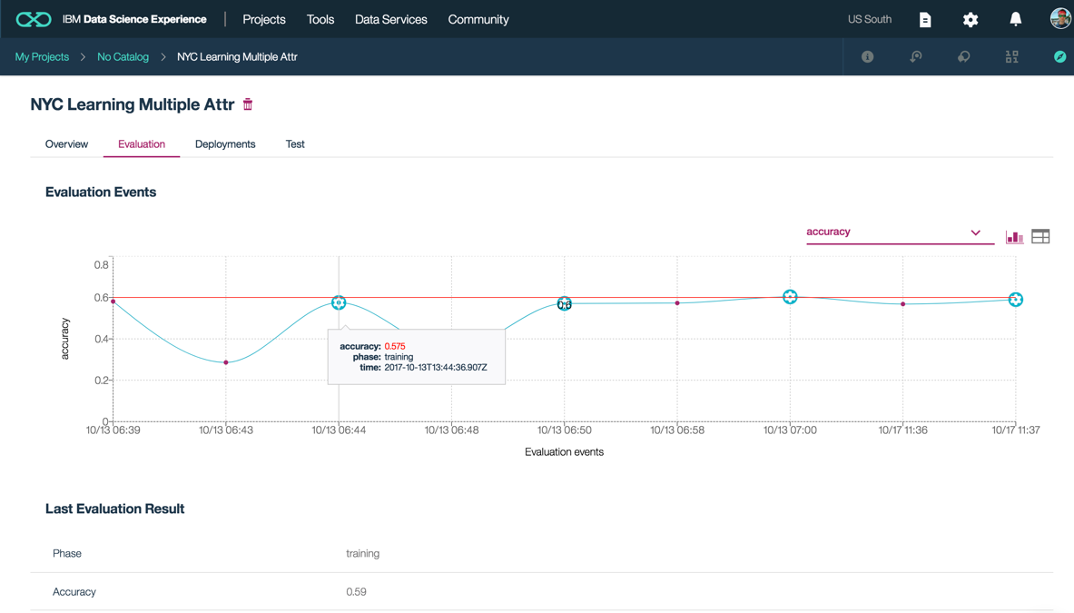 Introducing IBM Watson Studio. Professionals are putting AI to work to ...