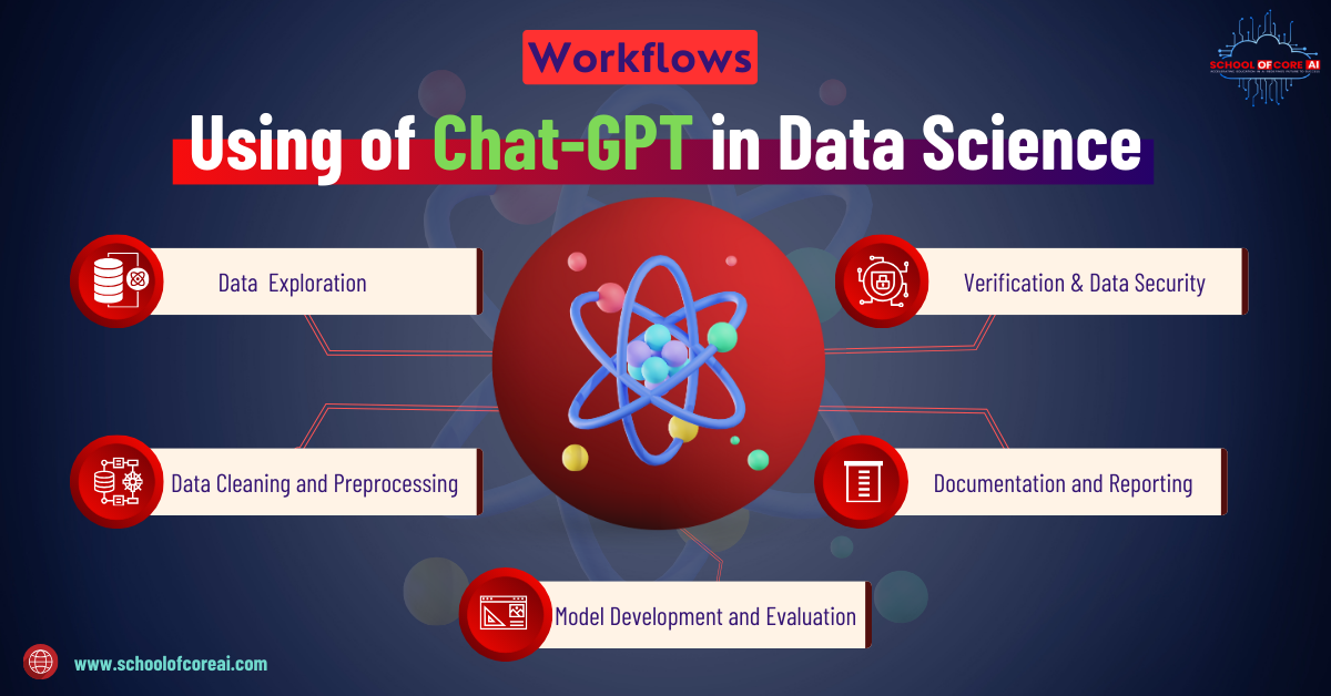 Navigating the Future: AI Machine Learning Roadmap in 2024 | by Schoolofcoreai | Medium