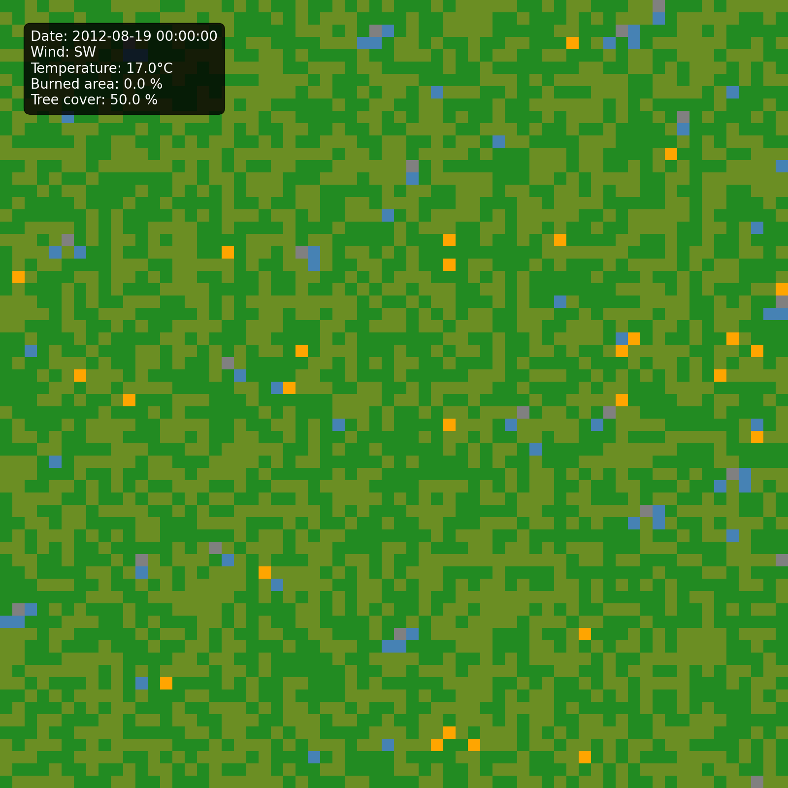 Particle Swarm Optimization Pso From Scratch Simplest Explanation In Python By Aleksei