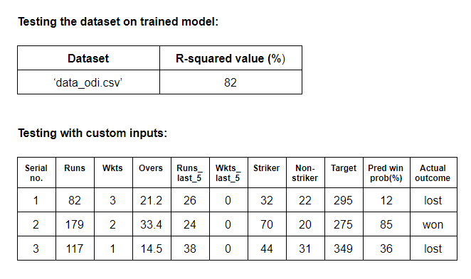 Cricket Score Prediction using Machine Learning | by Apurba Debnath ...