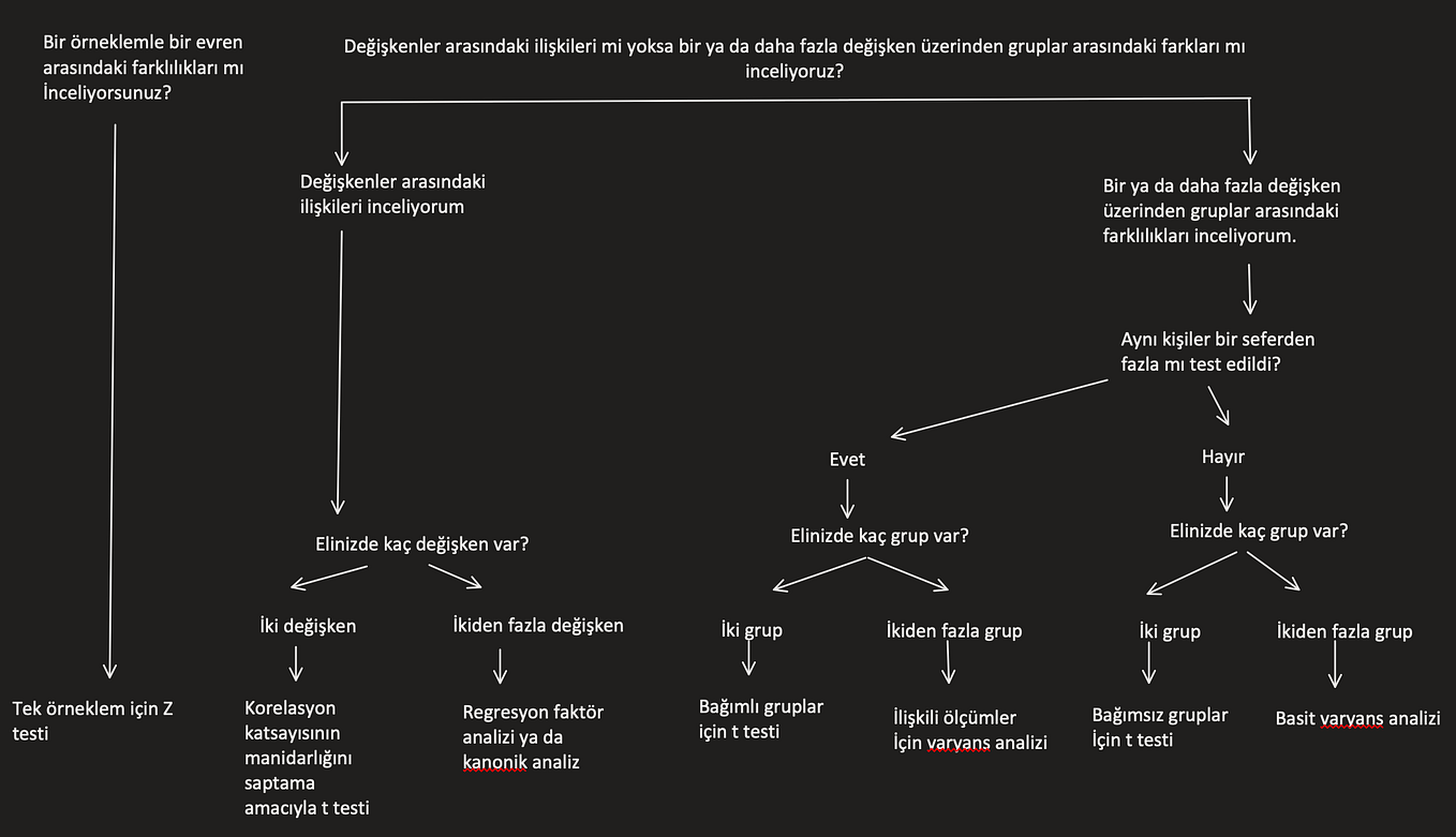 Handling Multiple Languages with Accents in Python | by Kemal Gunay | Medium
