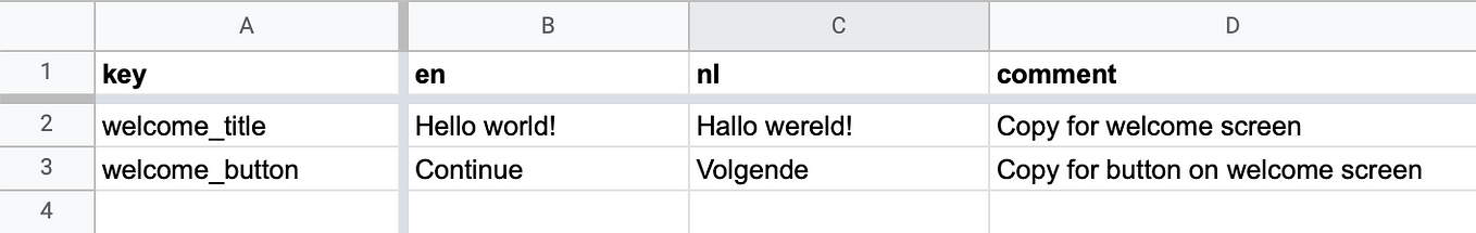 Supporting Interface Orientations In Swiftui The View Modifier That Apple Forgot Medium