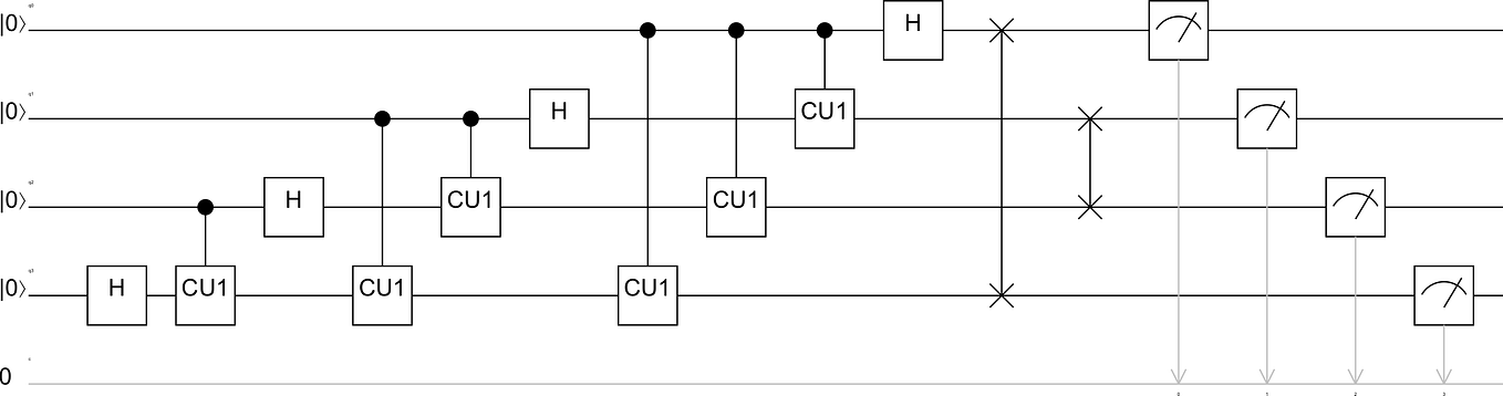 Automatic Design of Quantum Algorithms | by Petar Korponaić | Quantastica | Medium