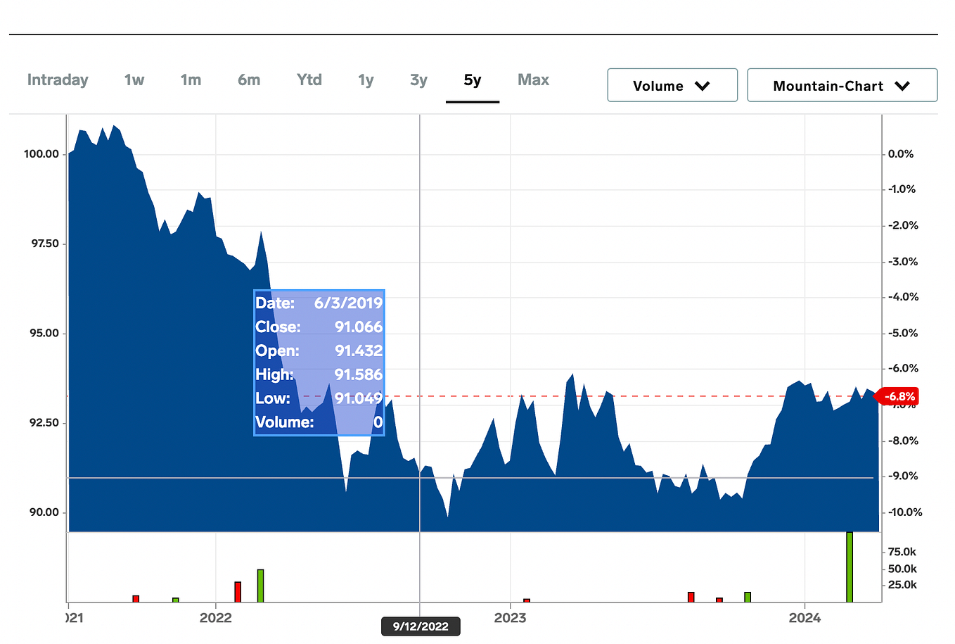 Web Scraping In JavaScript With NanoPipe | by AnyWhichWay | codeburst
