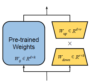 AutoKaggle: LLM powered Multi-Agent framework for solving complex Kaggle data science ...