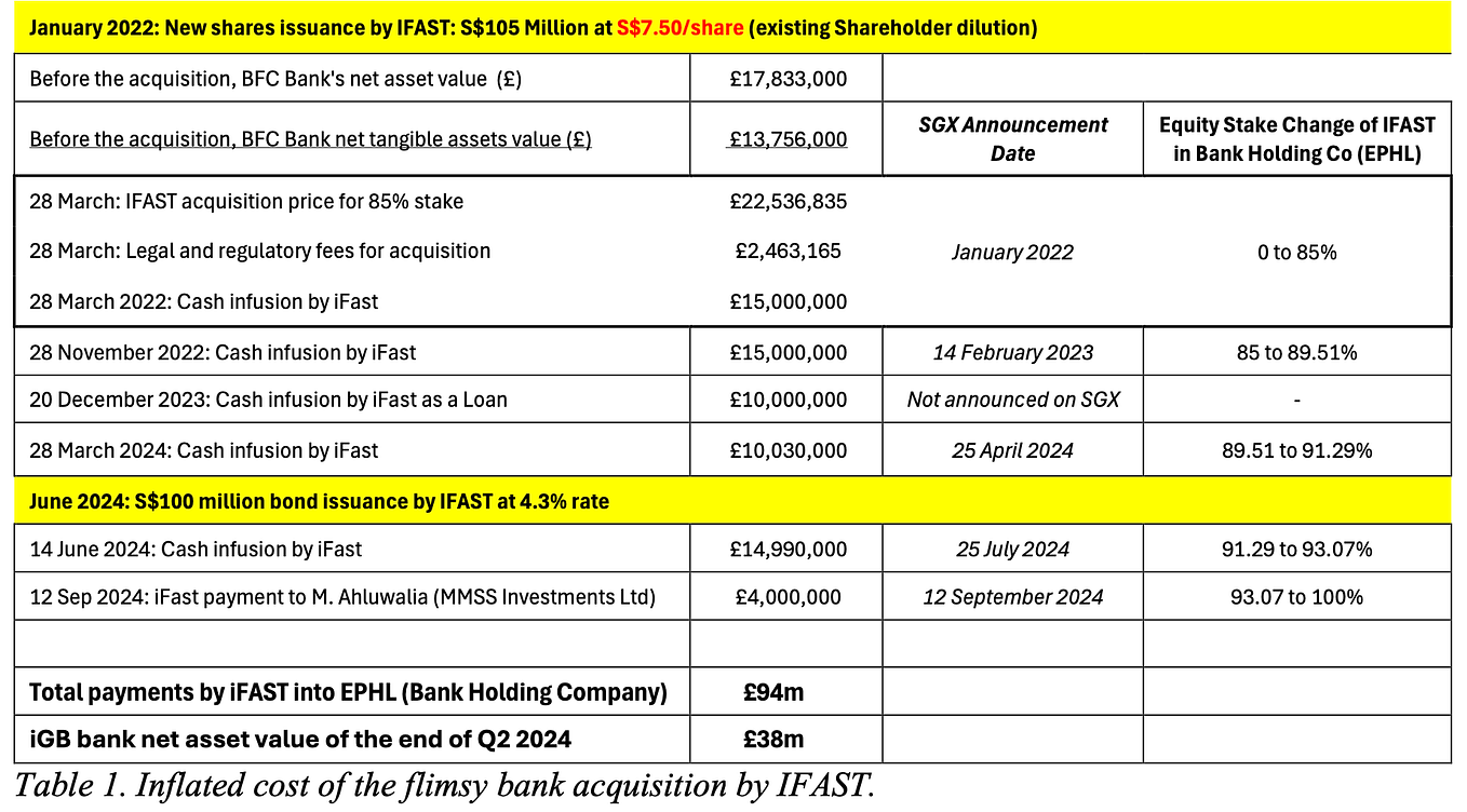 iFast Corp: Pulling a Fast One — Questionable Accounting Practices ...