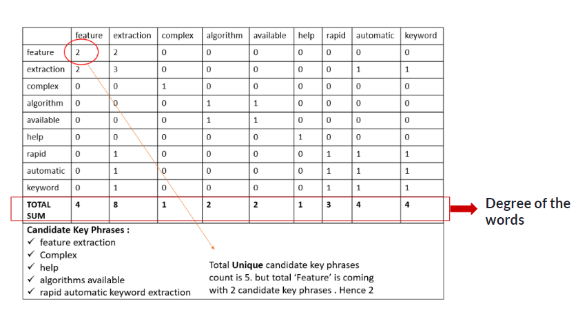 Balanced Iterative Reducing and Clustering using Hierarchies (BIRCH) in Artificial intelligence ...