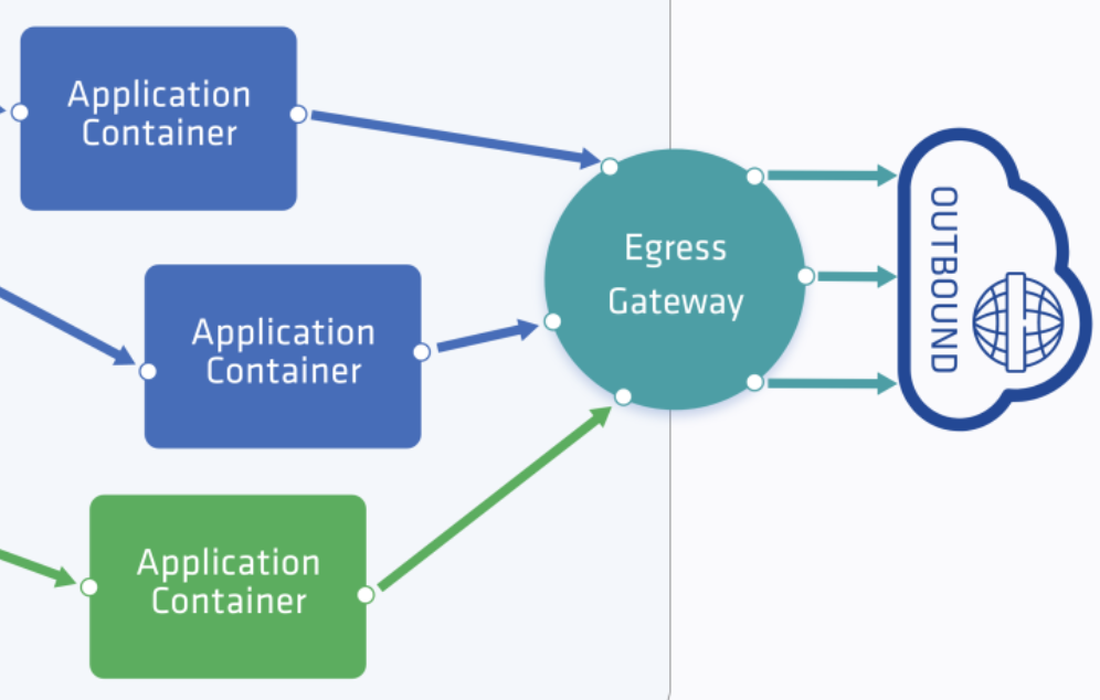 How To Connect Two Network Namespaces Using A Linux Bridge By Md Saif Zaman Medium