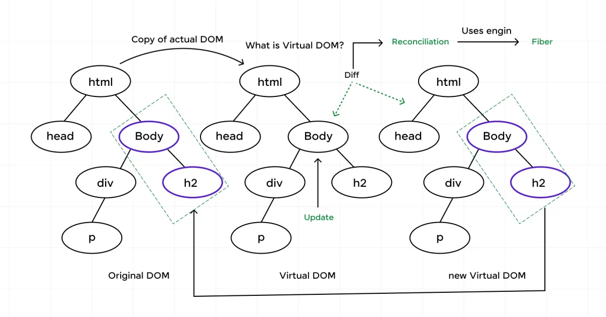Serverless Functions with Next.js and Vercel: When and Why to Use Them ...