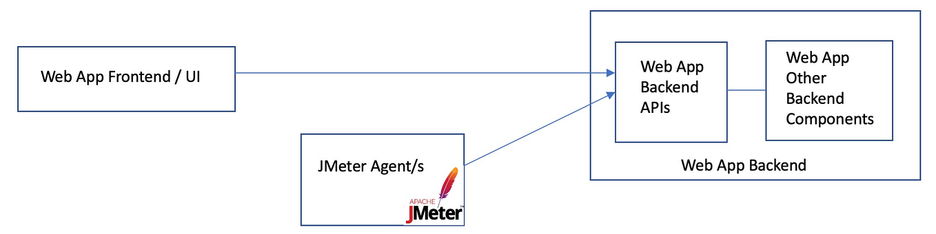 Using nginx-ingress controller to restrict access by IP (ip whitelisting) for a service deployed ...
