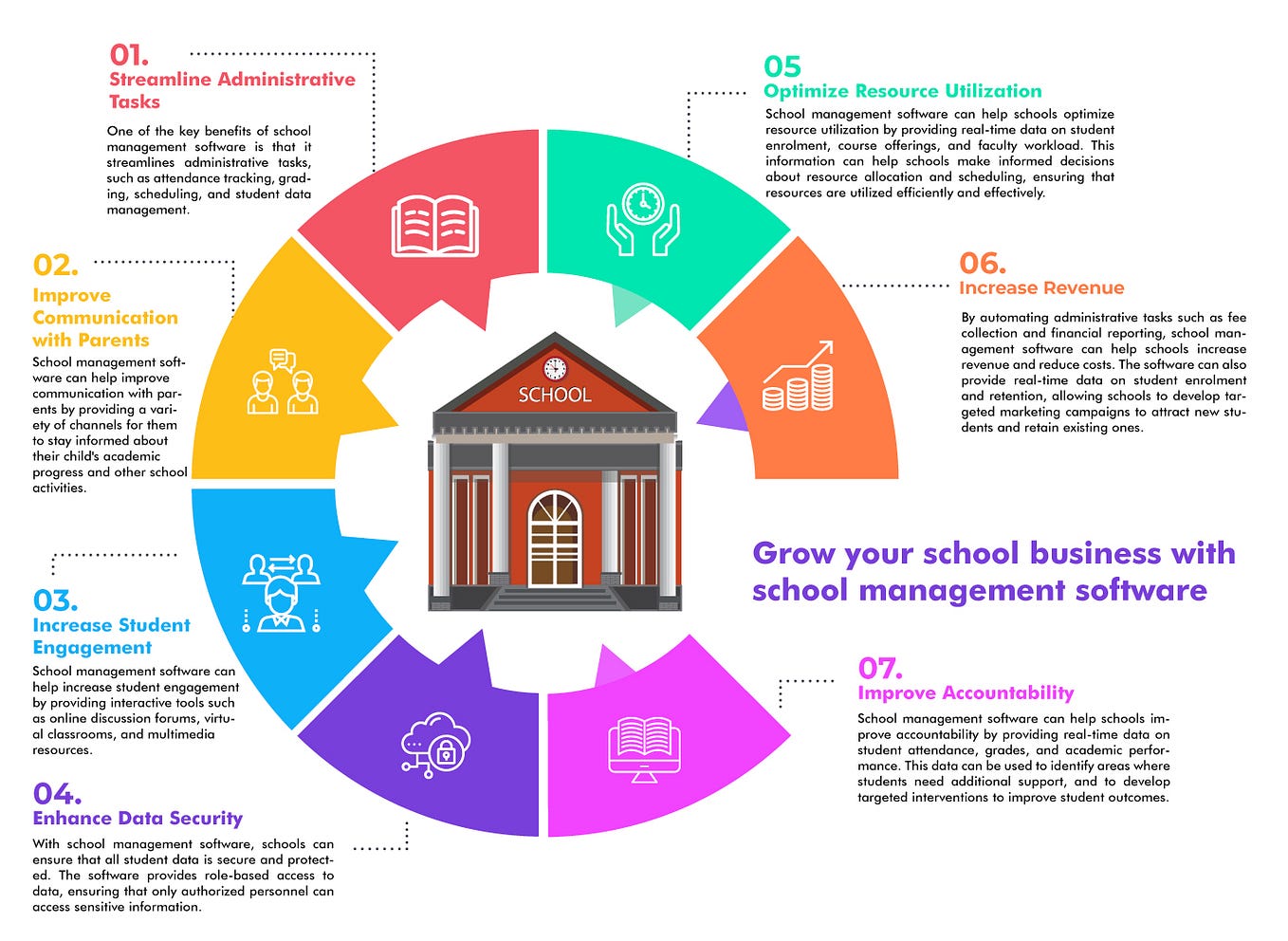 Your school can benefit from Entab’s advanced school management ...