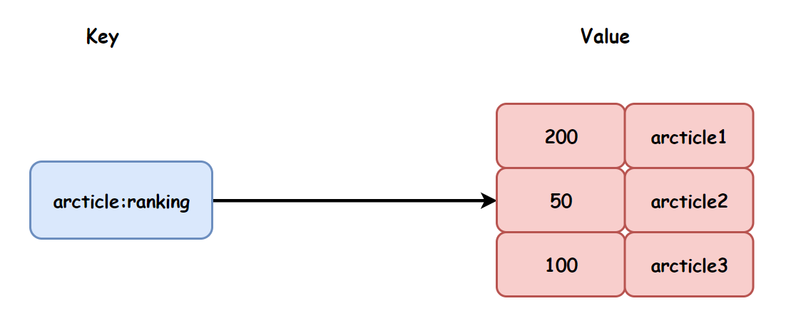 Code Smell 134 — Specialized Business Collections | by Maximiliano Contieri | Level Up Coding