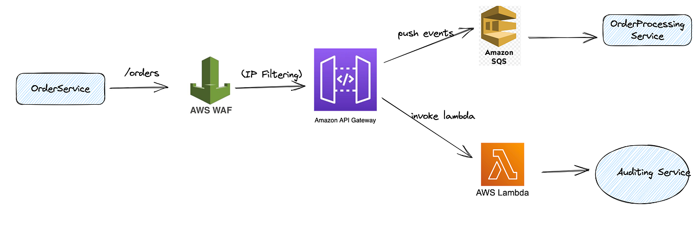 Configuring Swagger In Spring Boot Application By Bharathy Poovalingam Medium