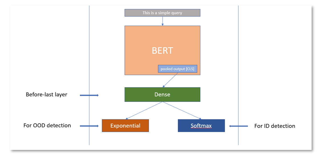 Azure Automation Runbook in Python and User Assigned Managed Identity ...