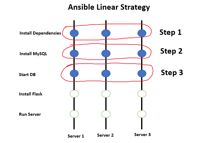 Ansible Vault, Ansible Roles, and Ansible Tags | by Chandan Joshi | Medium Ansible Vault, Ansible Roles, and Ansible Tags | by Chandan Joshi | Medium