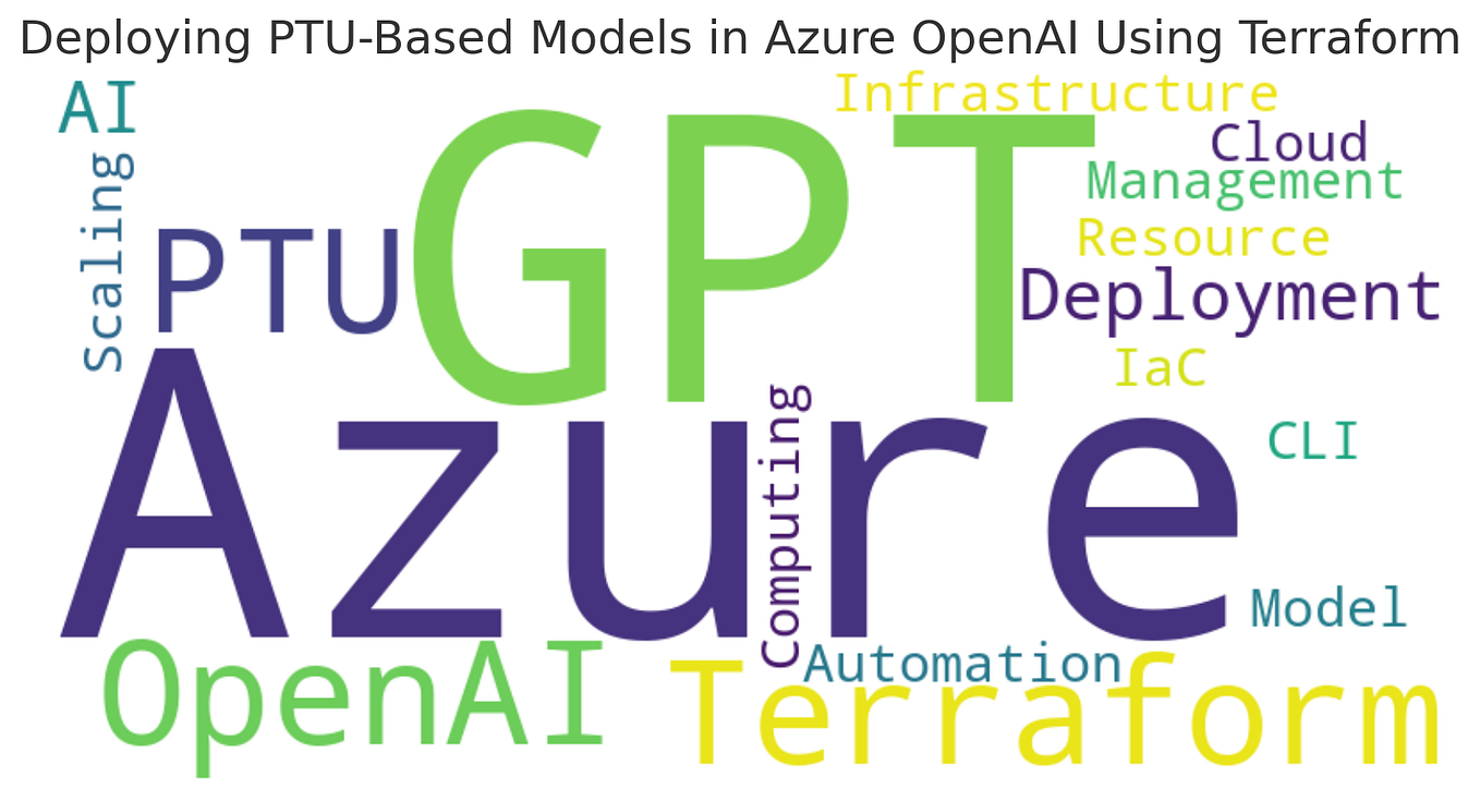 Step-by-step guide on how to set up Azurite locally | by Nischay Sharma | Medium