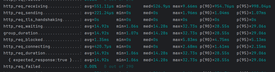 Refactoring a God class. The God Object anti-pattern | by Galih | Medium