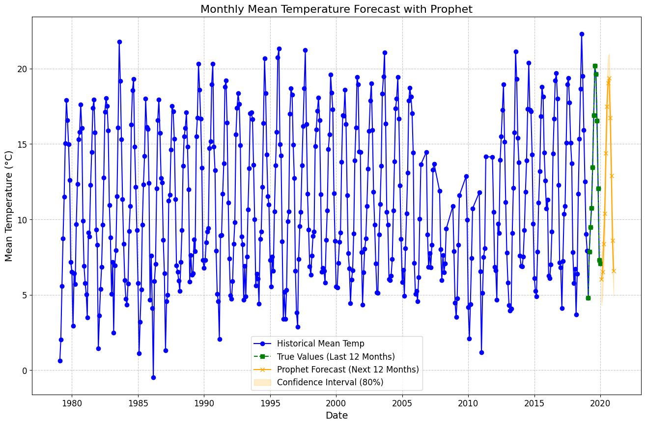 Machine Learning Algorithm Overview | by Ashish Patel | ML Research Lab ...