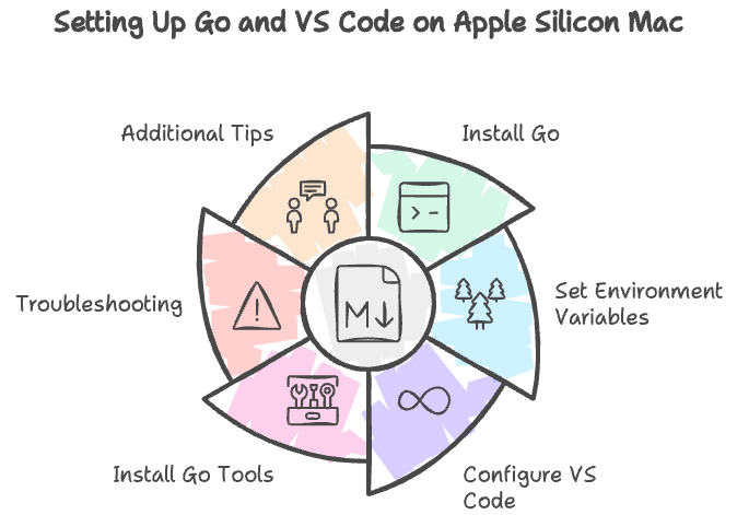 Go Development: Debugging with Delve | by Tanuj Chilwal | Stackademic Go Development: Debugging with Delve | by Tanuj Chilwal | Stackademic