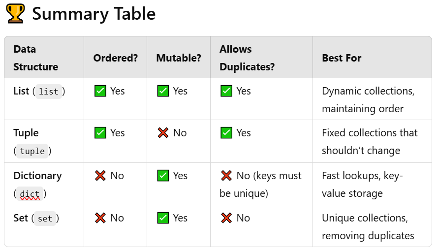 🔍 Understanding __init__ and self in Python (with Simple Examples) | by Siddharth Chobhe | Apr ...
