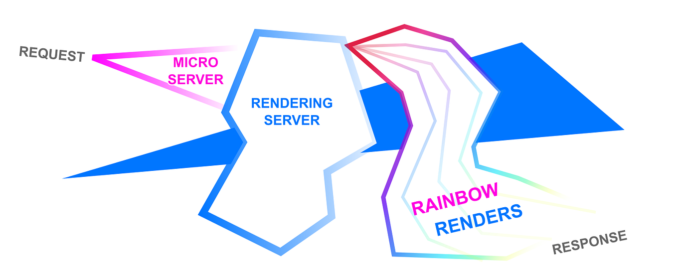 How to set configuration variables in Next.js | by Eric Burel | VulcanJS | Medium