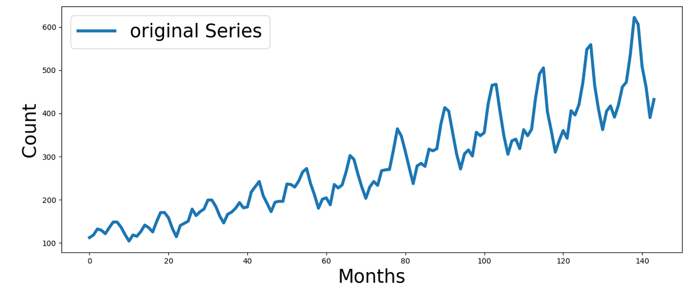 Tuning Parameters of Prophet for Forecasting: An Easy Approach in ...