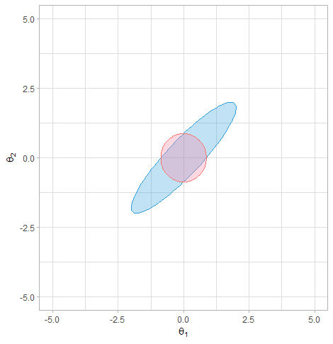 Variational Auto Encoders (VAEs). Variational Auto Encoders are an ...