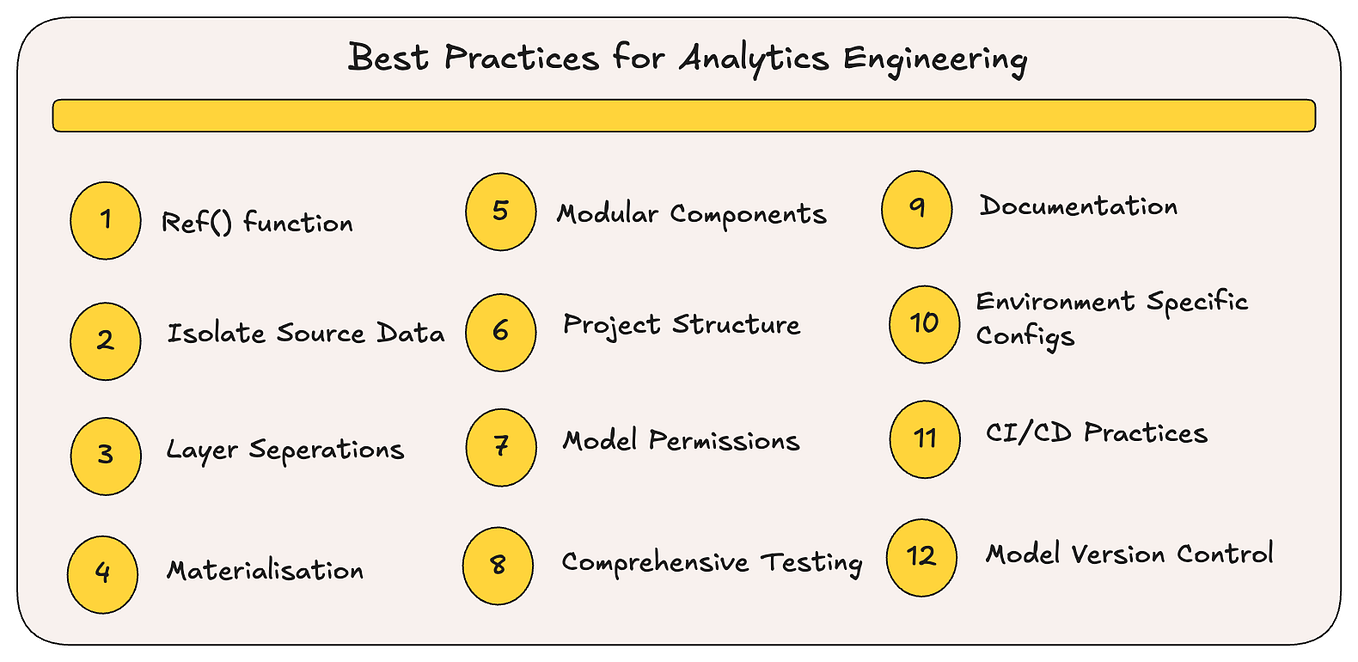 Advanced insights into dbt source freshness testing | by NULLIF() - An ...