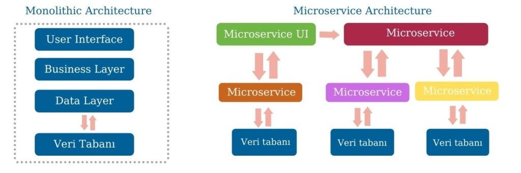.Net Core Web API ile Repository Pattern ve Unit of Work | Kod Örneği ...