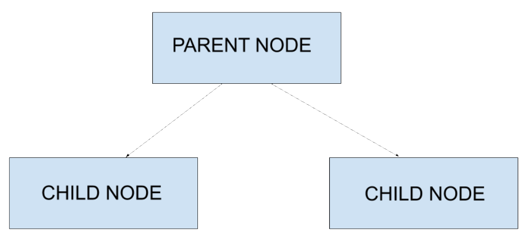 Use Naive Bayes Algorithm For Categorical And Numerical Data Classification By Soumo