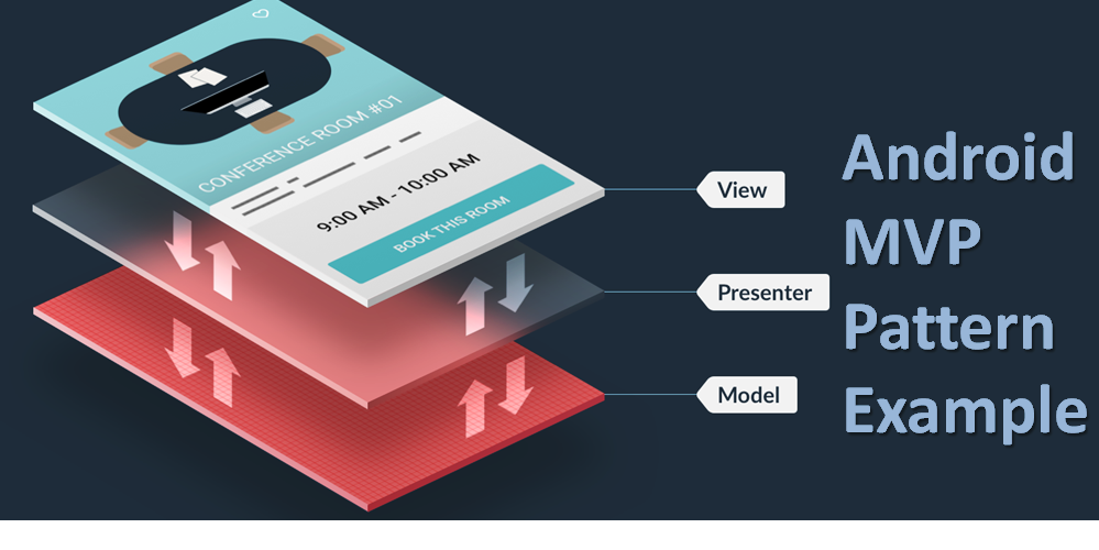 GraphQL With Android in Kotlin. Hello Techies, | by Vishal Pandey | Medium