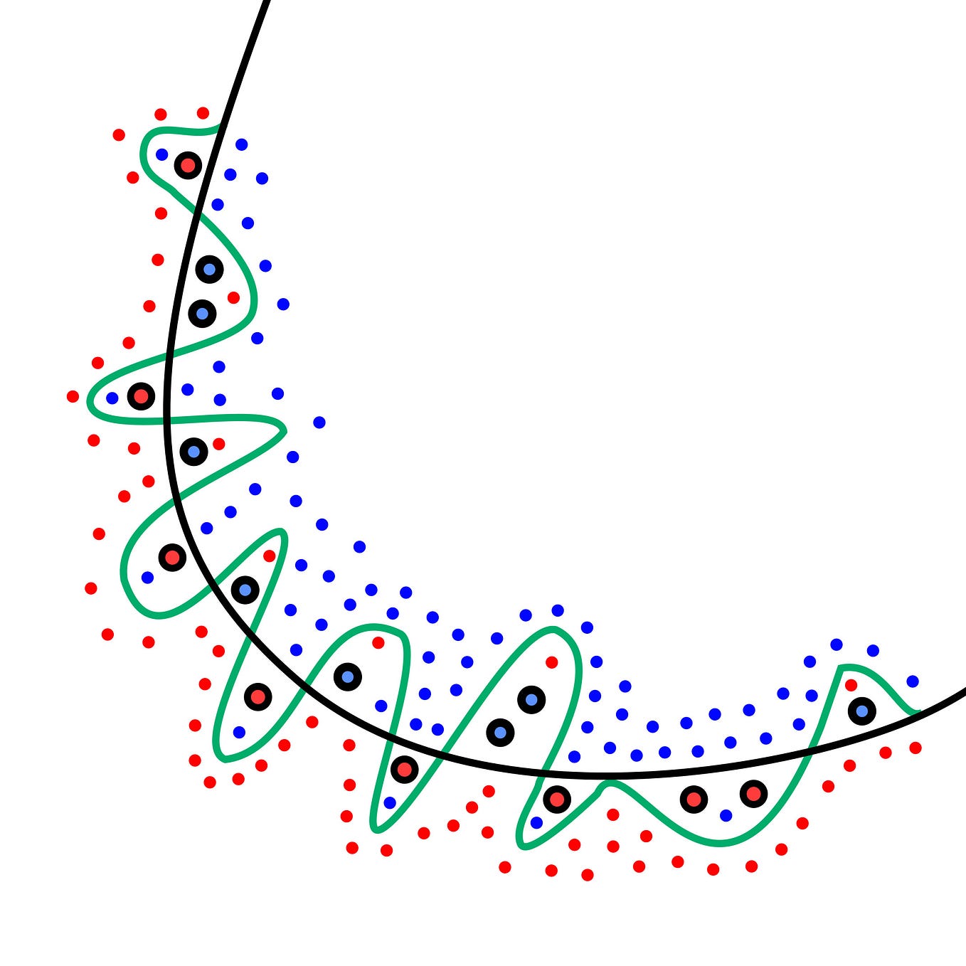 NumPy: Vectorization and Broadcasting | by Himali Luhar | Medium