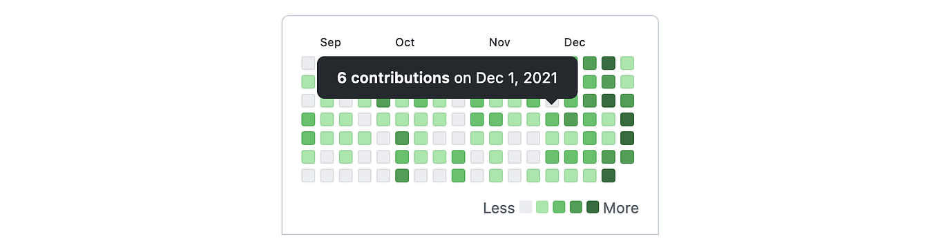 Building Work Happy: learning Elixir as a Javascript developer (part one) | by Zahra Deen | Medium